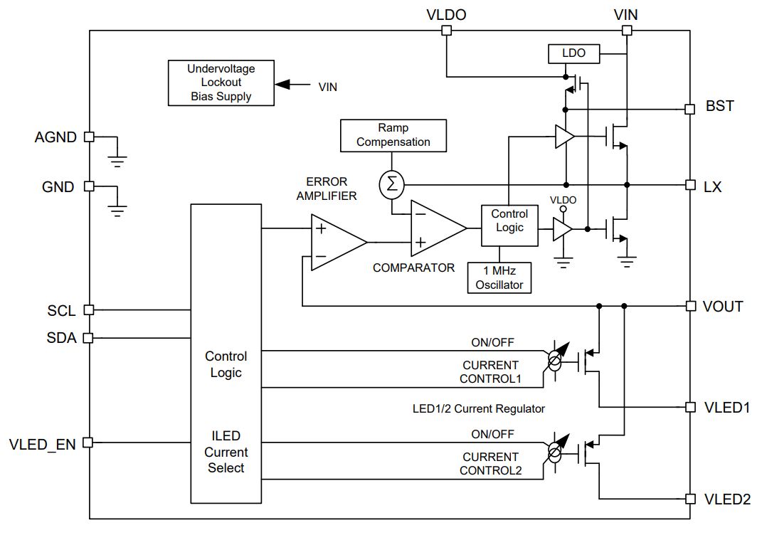 IR LED Driver-產品資訊-茂達電子股份有限公司