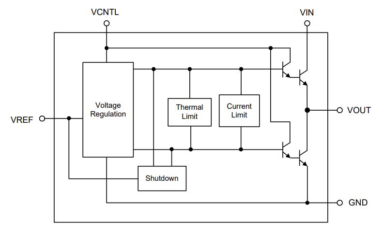DDR Termination Regulator-產品資訊-茂達電子股份有限公司