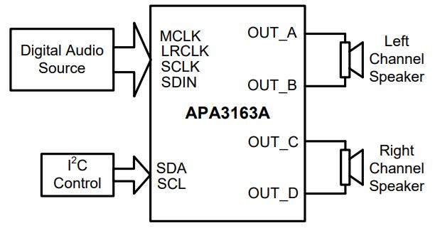 Digital Input Audio Amplifier-產品資訊-茂達電子股份有限公司