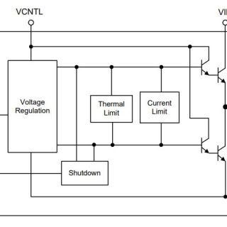 DDR Termination Regulator-產品資訊-茂達電子股份有限公司